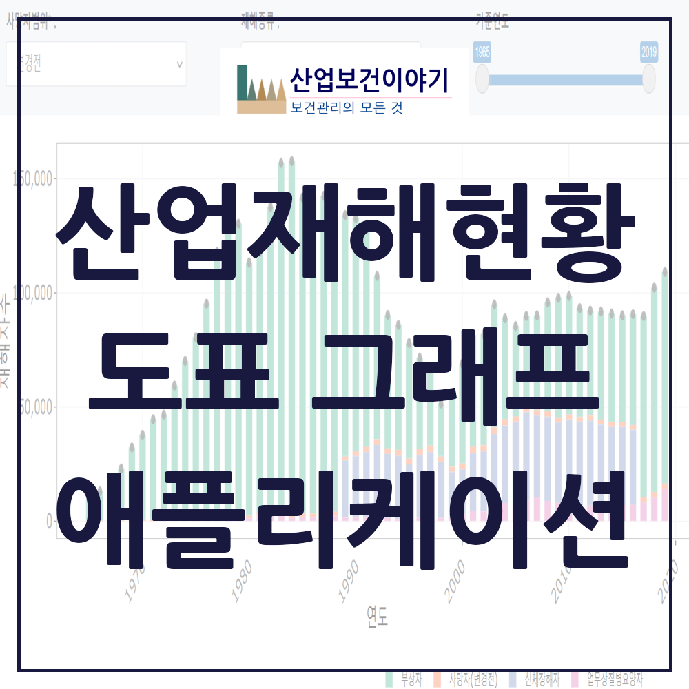 최신 산업재해현황 그래프 연도별 항목별 업종별 질병별 앱app 산업보건이야기